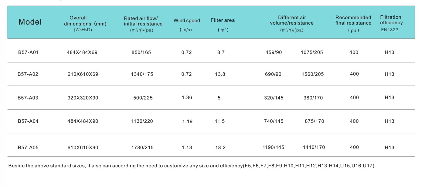 Mini pleat filter with cardboard frame - sgaf.com.sg