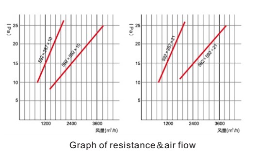 Metal mesh air filter - sgaf.com.sg