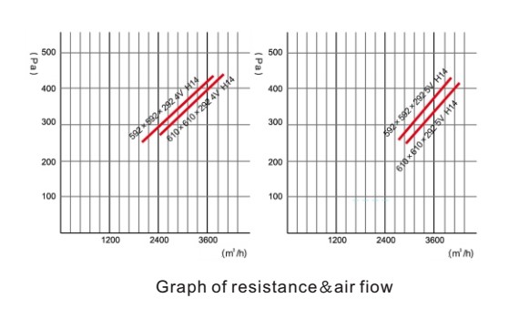 V-bank filter with metal frame - sgaf.com.sg